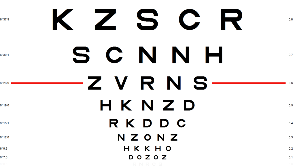 What Is Visual Acuity Tests Charts Scores Explained 