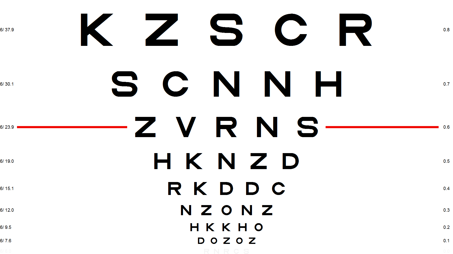 What Is Visual Acuity Tests Charts Scores Explained 